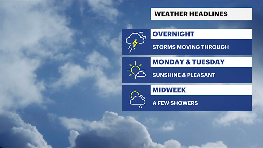 Seasonal summer days ahead across Long Island