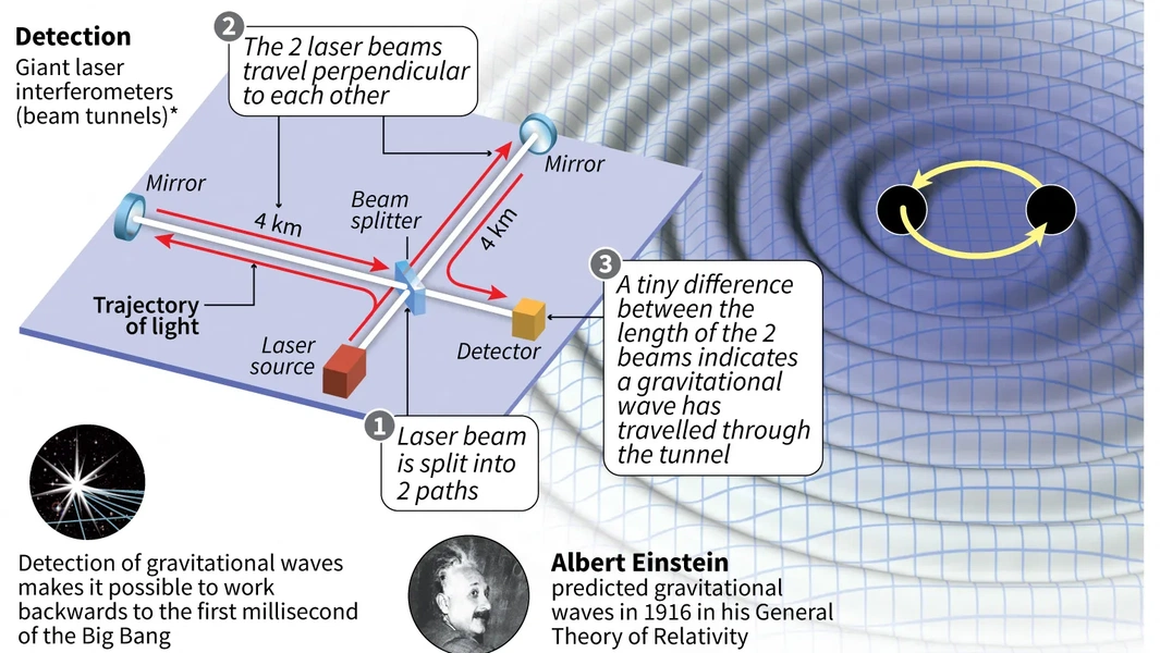 LIGO signal may hint at first primordial black hole