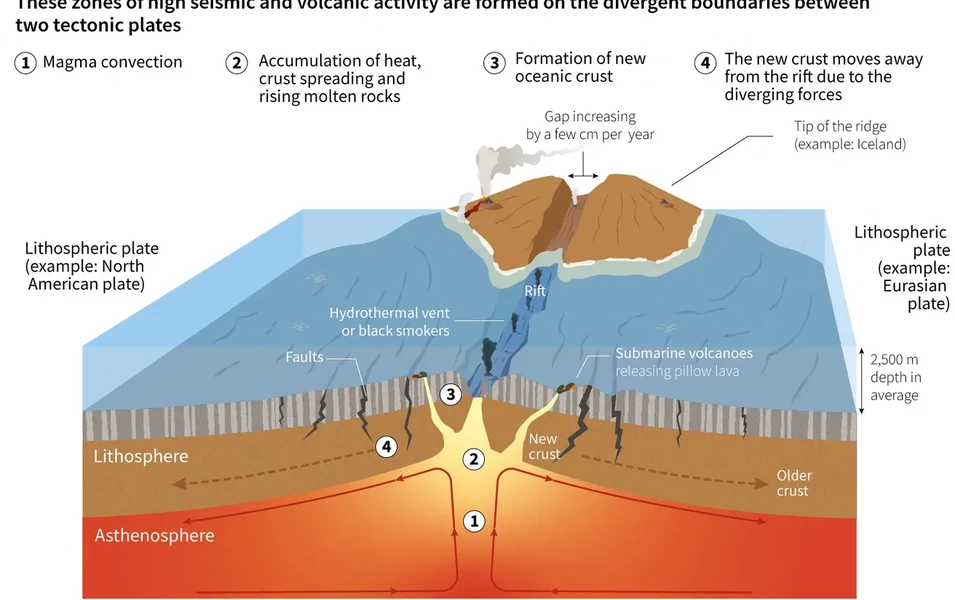 Atlantic Ocean widens at same pace as fingernail growth