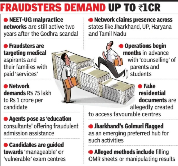 NEET fraud: Rackets offer 'manageable' exam centres for Rs 1 crore ...