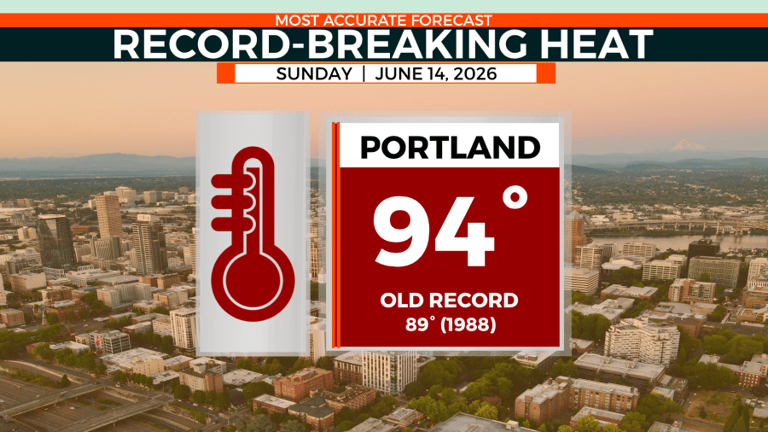 112-year-old temperature records fall Sunday around Oregon