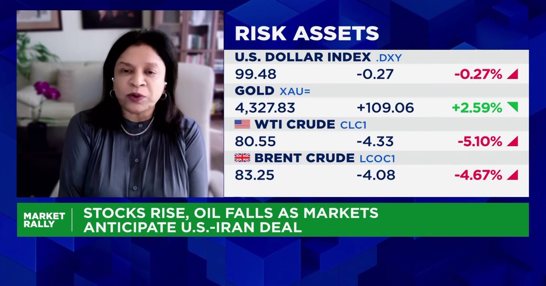 Cheaper oil could change Fed’s calculus; look to EM debt: Wealthbrix ...