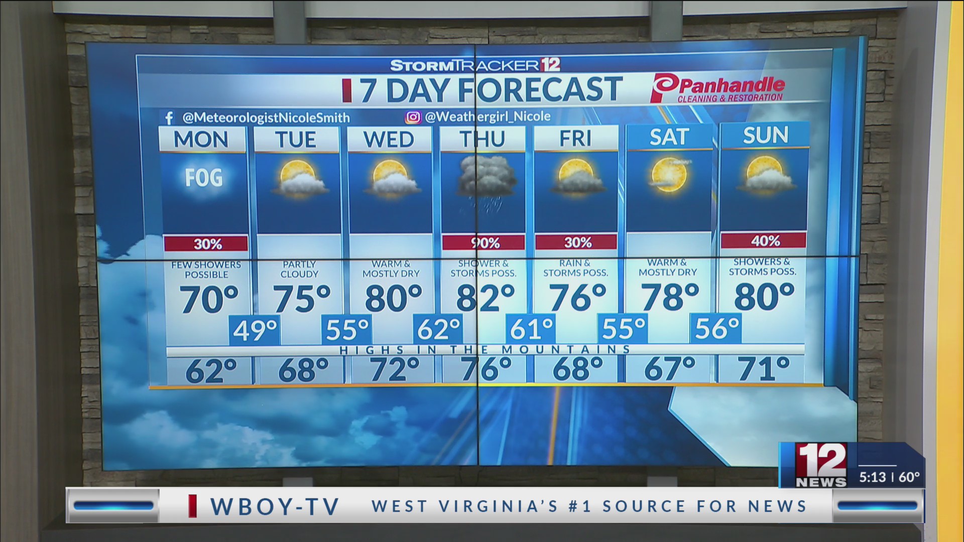 Cooler start this week