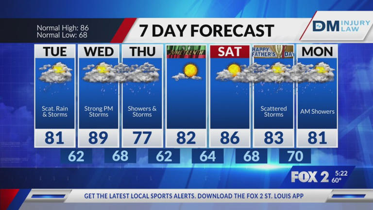 Beautiful Monday, stormy pattern midweek