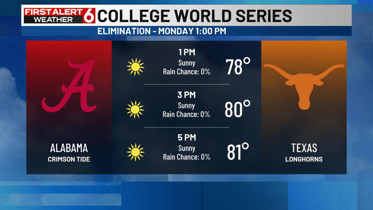 Jaret’s First Alert 6 forecast - Pleasant weather continues before ...