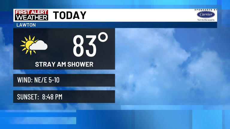 Comfortable with clearing skies today; heat & humidity return by ...