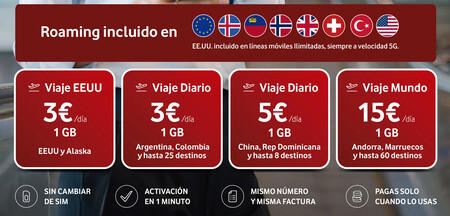Vodafone revoluciona el roaming con una bajada de precios justo antes ...