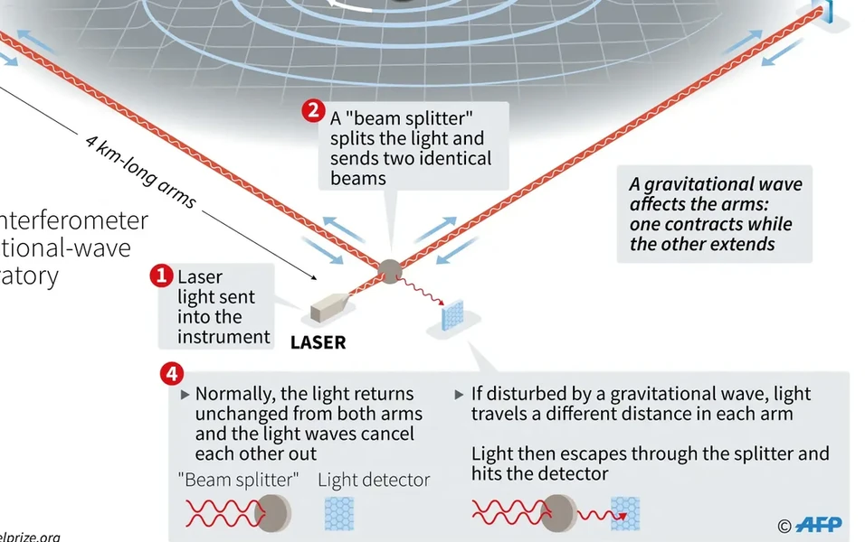 LIGO signal may hint at first primordial black hole