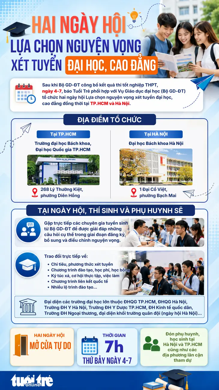 Mời thí sinh, phụ huynh tham dự Ngày hội lựa chọn nguyện vọng xét tuyển ...