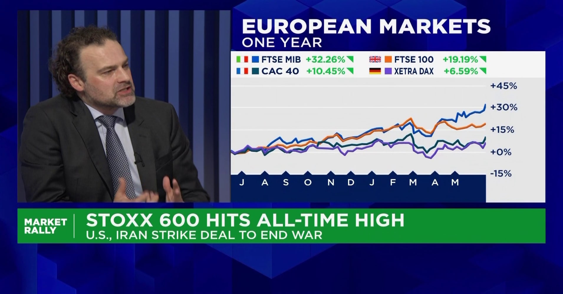 'Two shocks and a boom' - Can investor sentiment finally catch a breather?