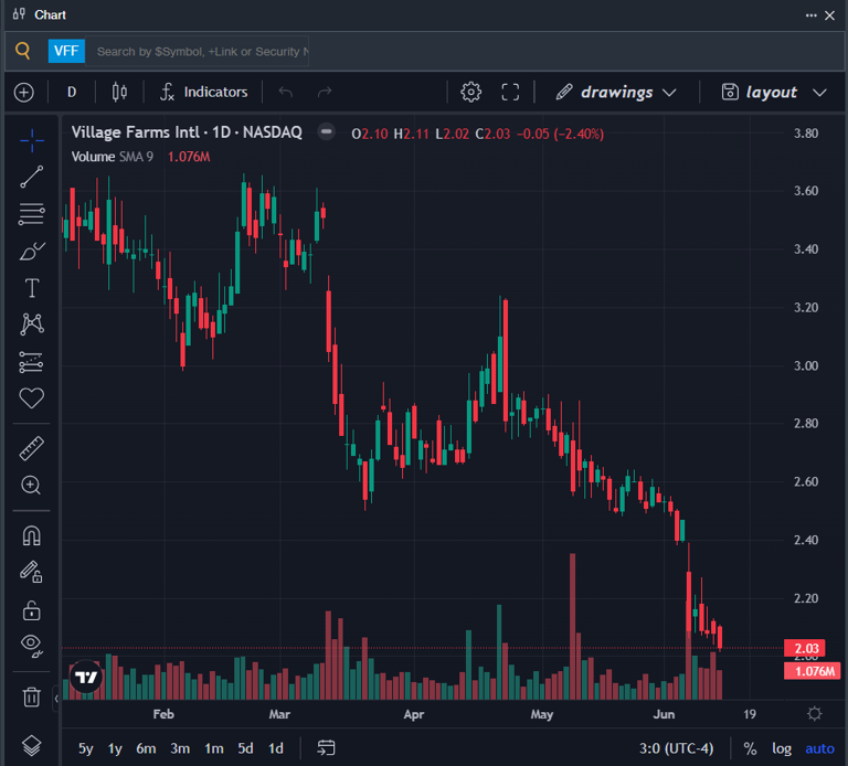 Top 3 risk off stocks that are preparing to pump in June