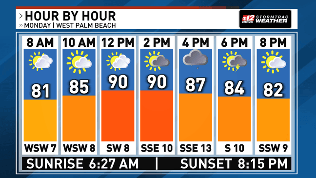 Hot and humid start to the week