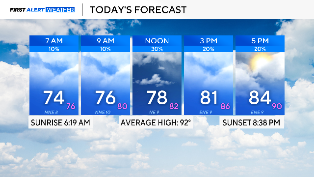 Temperatures in North Texas drop behind cold front before rising again ...