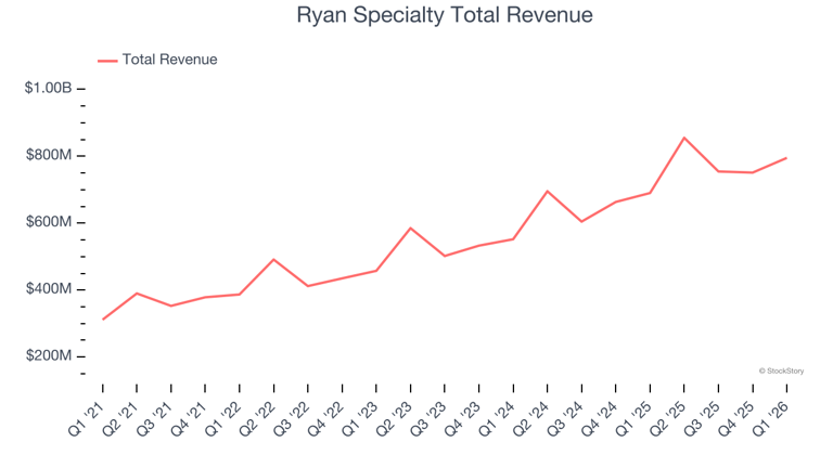Q1 earnings highlights: Brown & Brown (NYSE:BRO) vs the rest of the ...