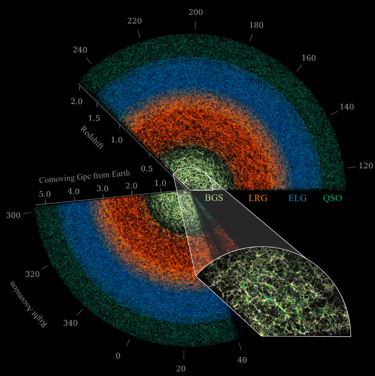New 'cosmic GPS' produces the most accurate map of dark matter in the ...