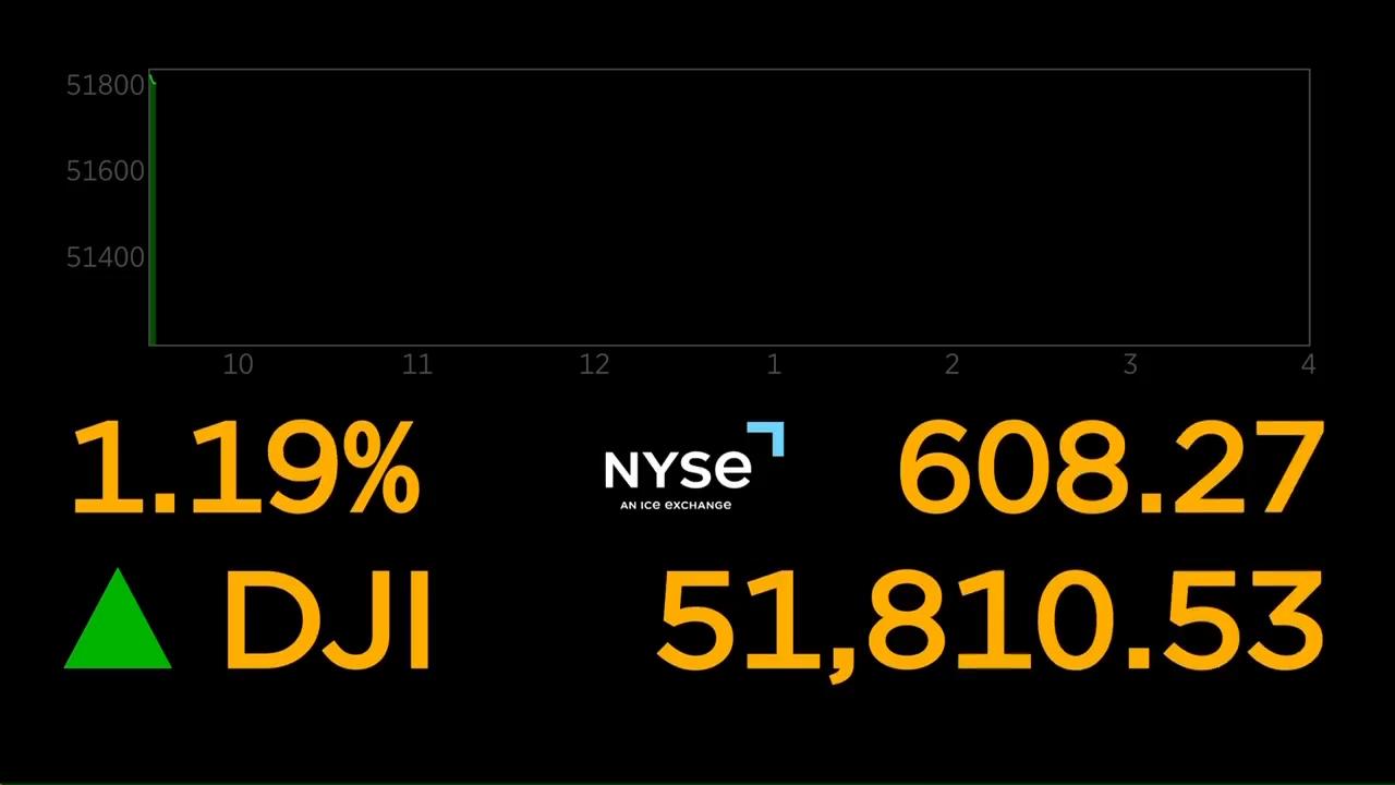 Stocks open sharply higher on tentative deal for end to Iran war