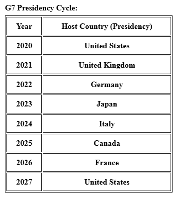 G7 Summit 2026: How India is emerging as key global and strategic power