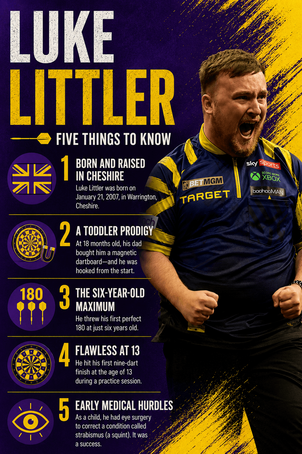 Luke Littler sets ambitious target after sensational World Cup of Darts ...