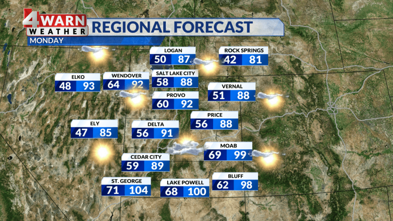 Utah Weather: Hot Dry Weather This Week Leads to Fire Danger