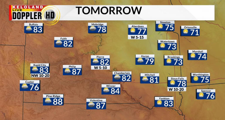 Scattered rain chances later today; strong NW winds ahead on Wednesday