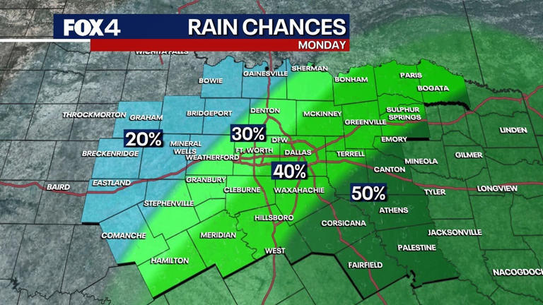 Dallas weather: Showers, storms, and cooler temperatures