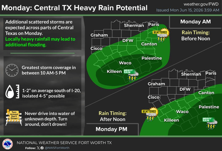 Scattered showers through Tuesday, more rain late Thursday into Friday