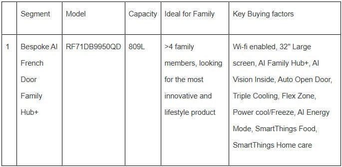 Samsung Bespoke AI refrigerators: One smart solution for every home