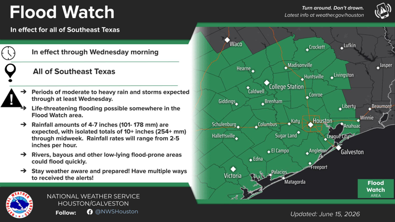Flood threat builds in Houston as World Cup crowds pack the city