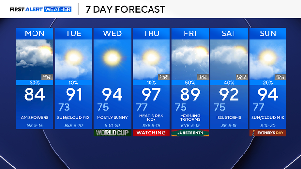 Temperatures in North Texas drop behind cold front before rising again ...