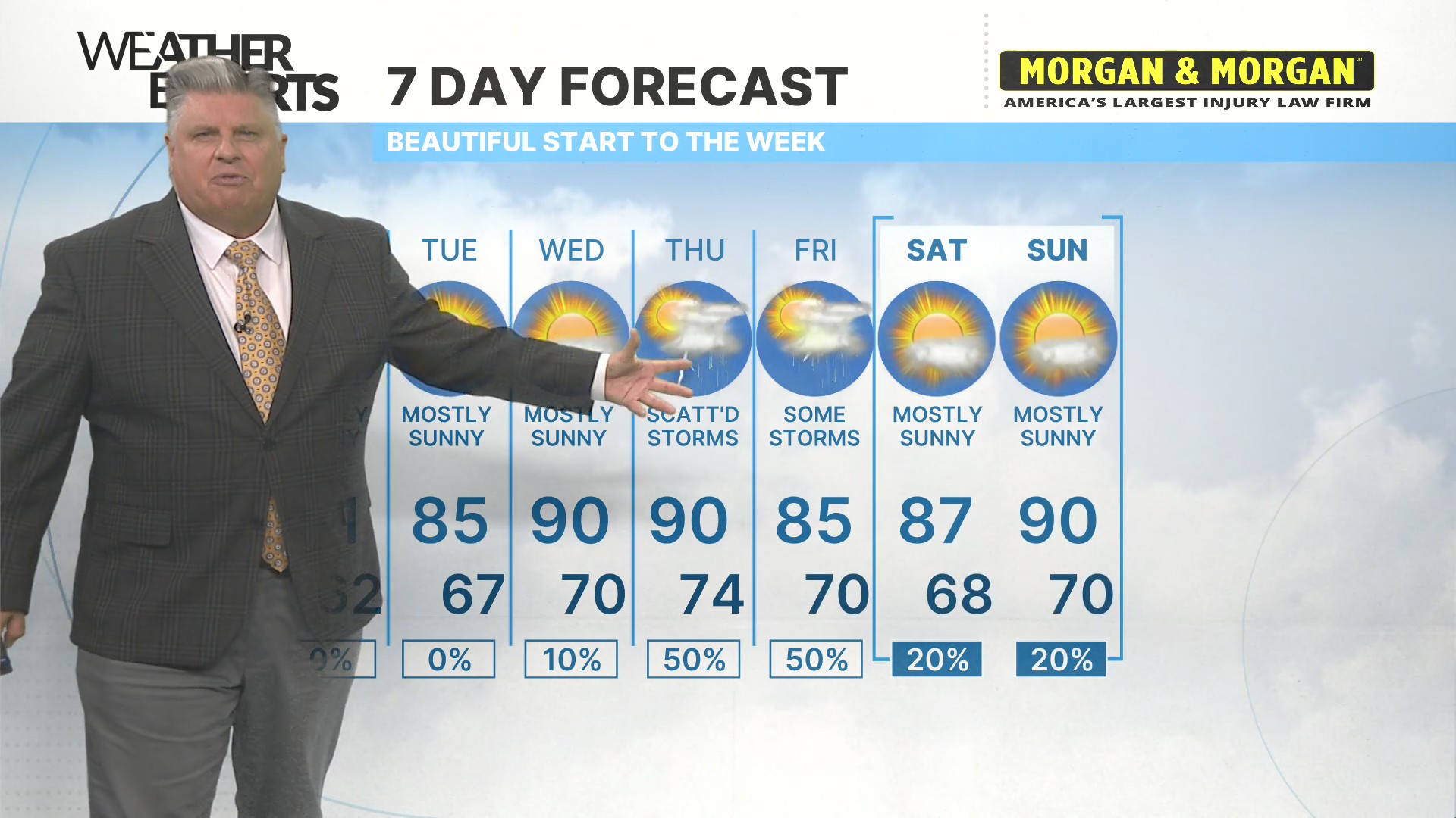 WREG Memphis weather Monday June 15th