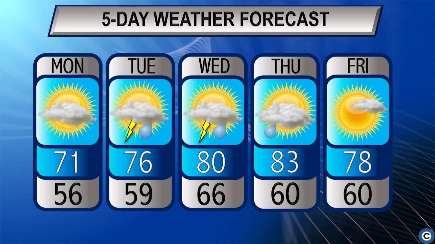 Northeast Ohio faces midweek severe storm threat after cooler start to ...