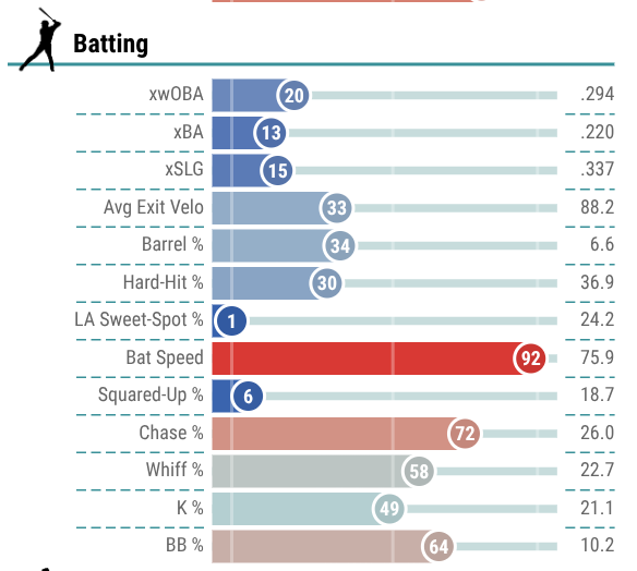 8 fantasy baseball risers and fallers - Jake Bauers, Bryce Miller ...
