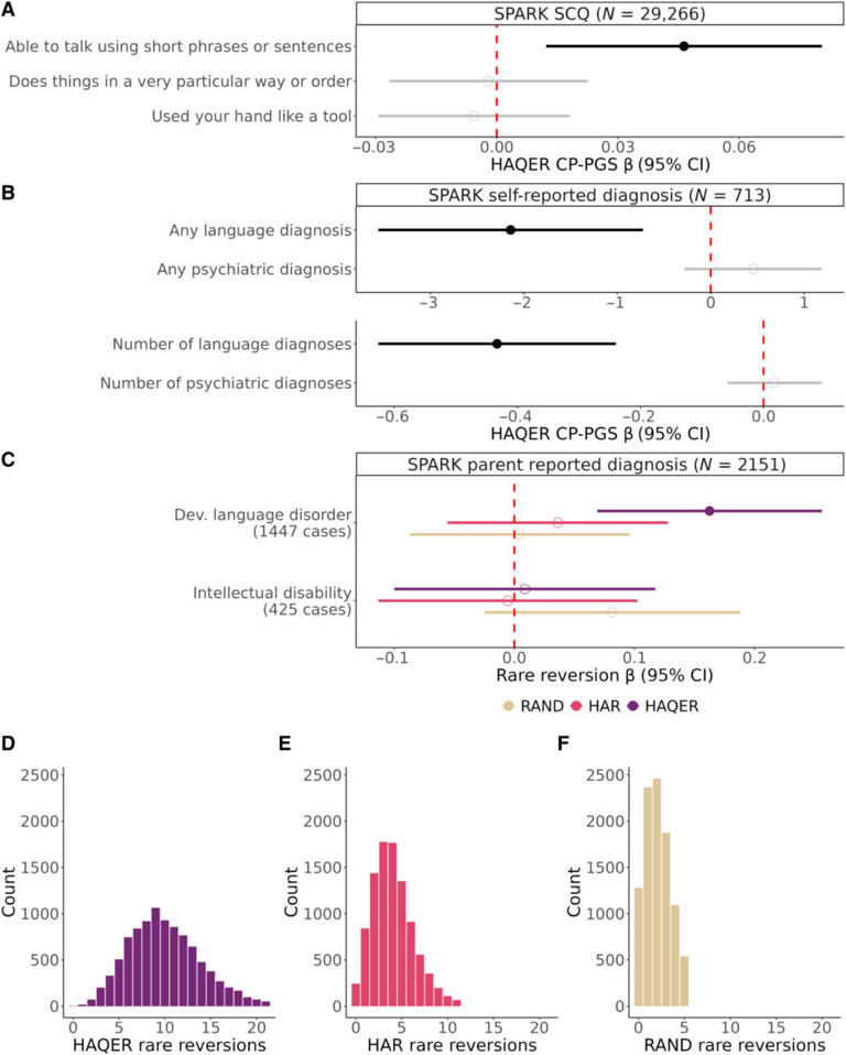 Scientists found ancient DNA shared with Neanderthals that could ...