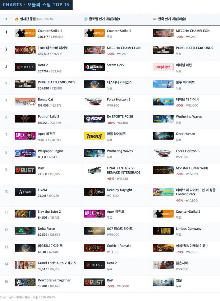 'Mecha Chameleon,' the hide-and-seek game streamers love, hits No. 1 in ...