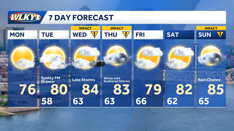 Weekly weather planner: Nice start to the week; storms possible ...