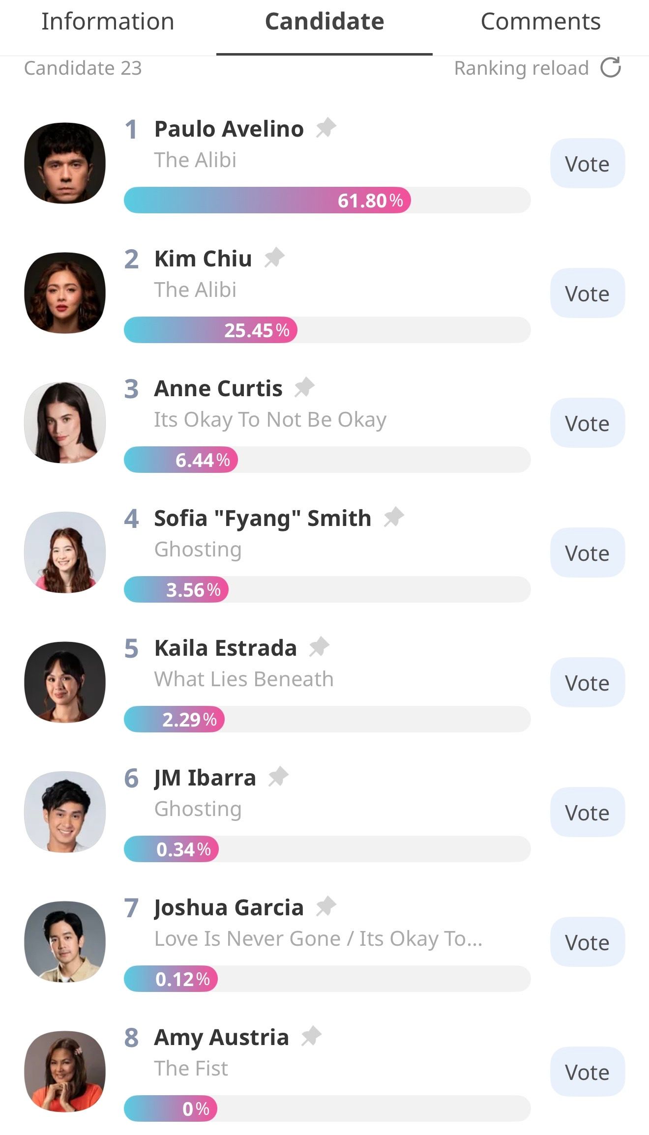 Anne Curtis, Fyang Smith, and Kim Chiu among Seoul International Drama ...
