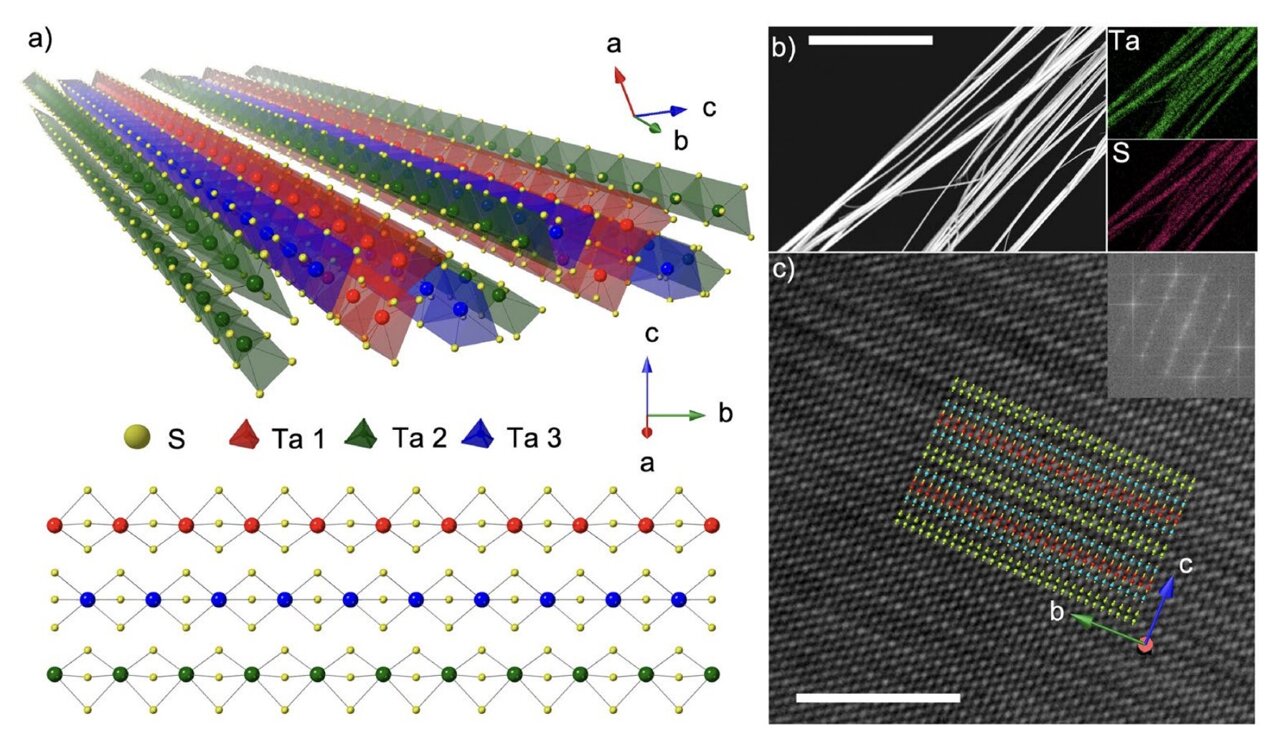 Quasi-1D material unlocks electric control of charge waves beyond ...