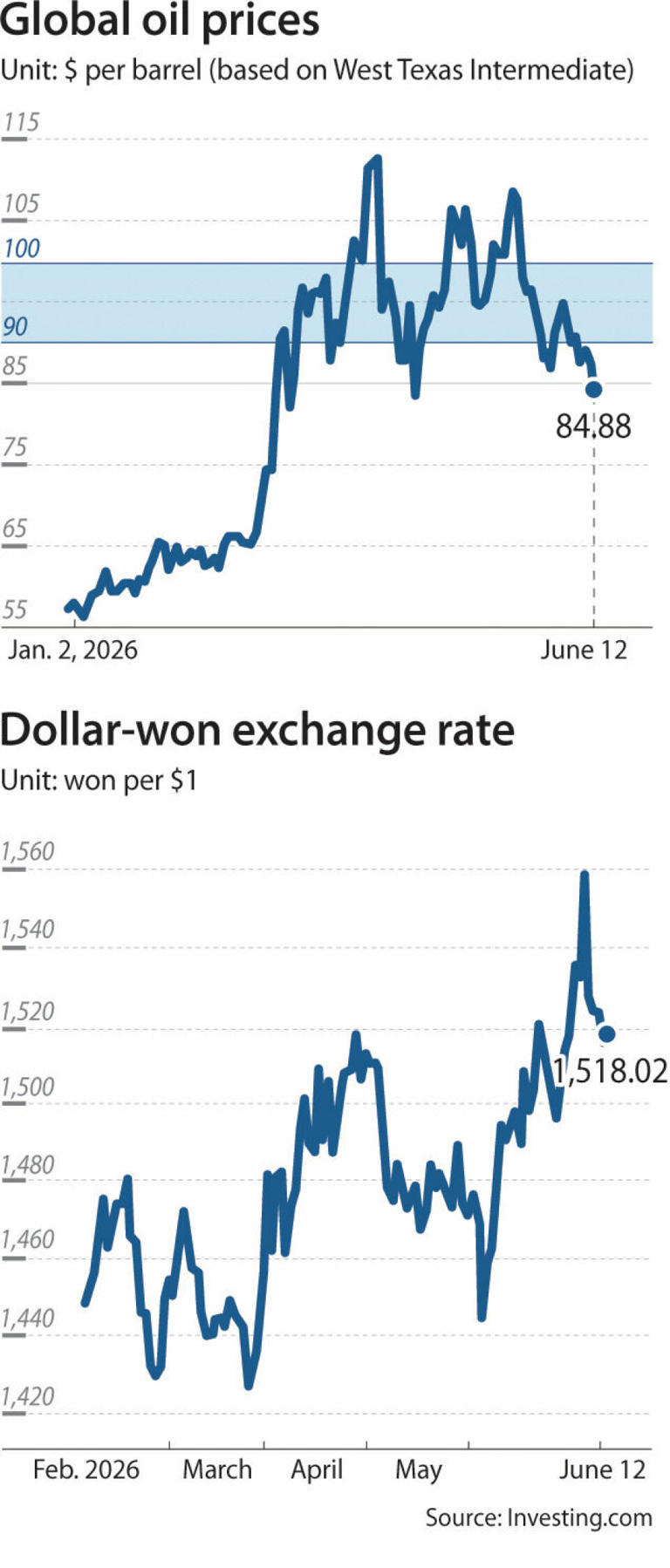 War's lingering legacy: Despite Hormuz reopening, inflation, high rates ...