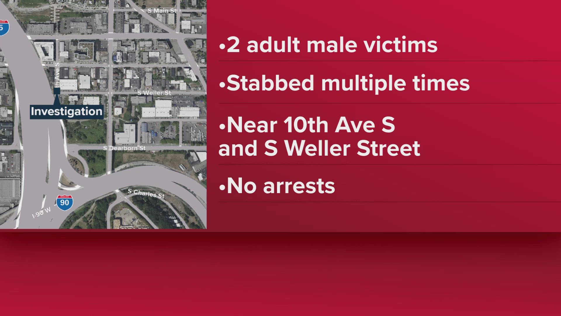 Two men stabbed in CID