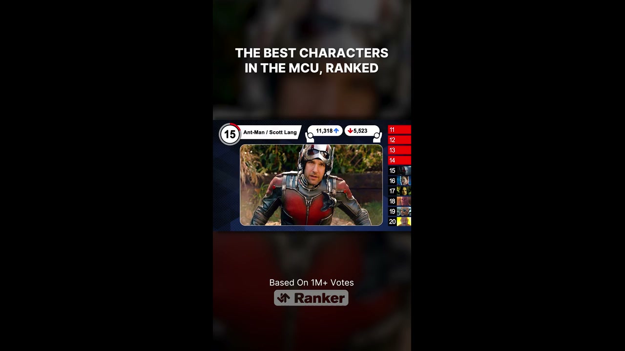 The best MCU characters, ranked