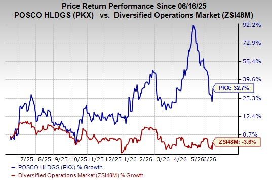 PKX expands lithium strategy with US DLE demo plant project