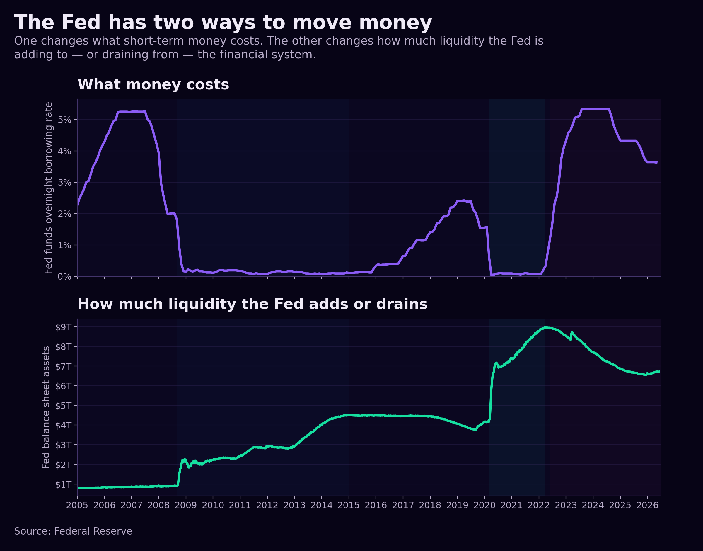 Legendary trader says investors are watching the wrong Fed lever: Chart ...