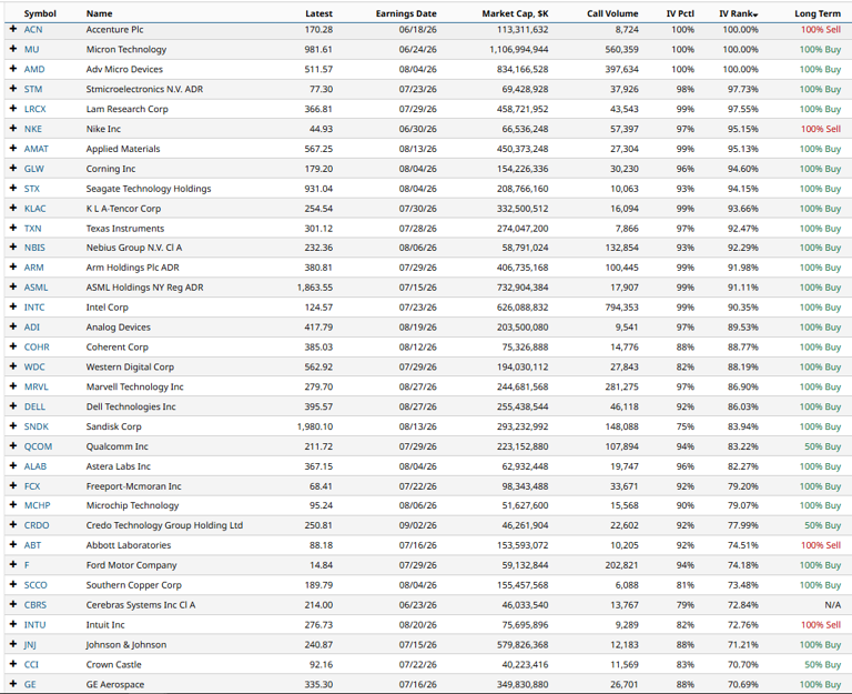 Options action: Naked put trade ideas for June 15th