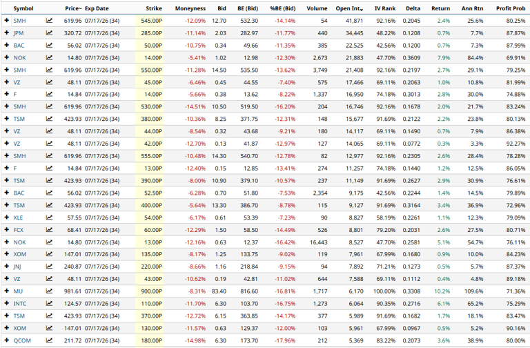 Options action: Naked put trade ideas for June 15th