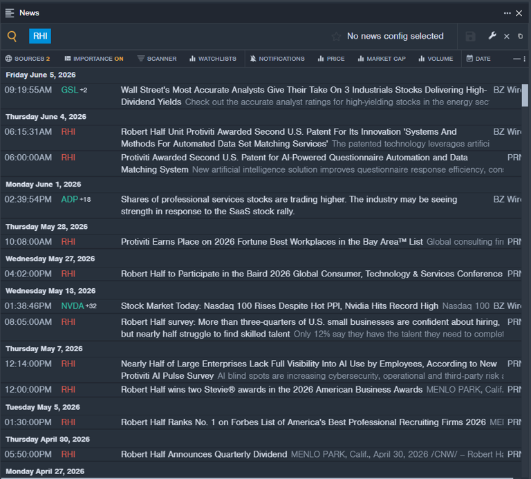 Wall Street's most accurate analysts spotlight on 3 industrials stocks ...