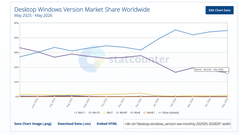 Update your PC now! Microsoft releases largest security update for ...