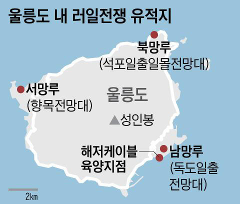 Dark tourism at Ulleungdo, Dokdo sites reveals Japan's invasion history