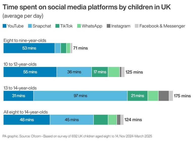 What does the social ban involve, when will it start and how will it work?