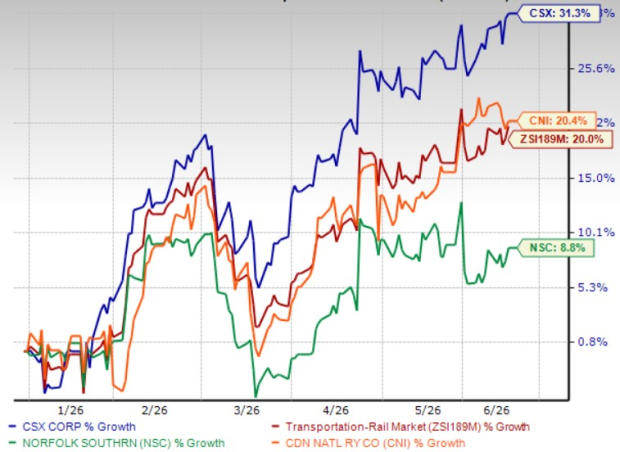 Should investors buy CSX stock despite its higher valuation?