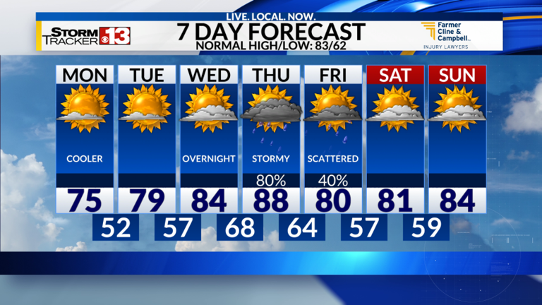 Goodbye muggy weather, hello comfy June...for now
